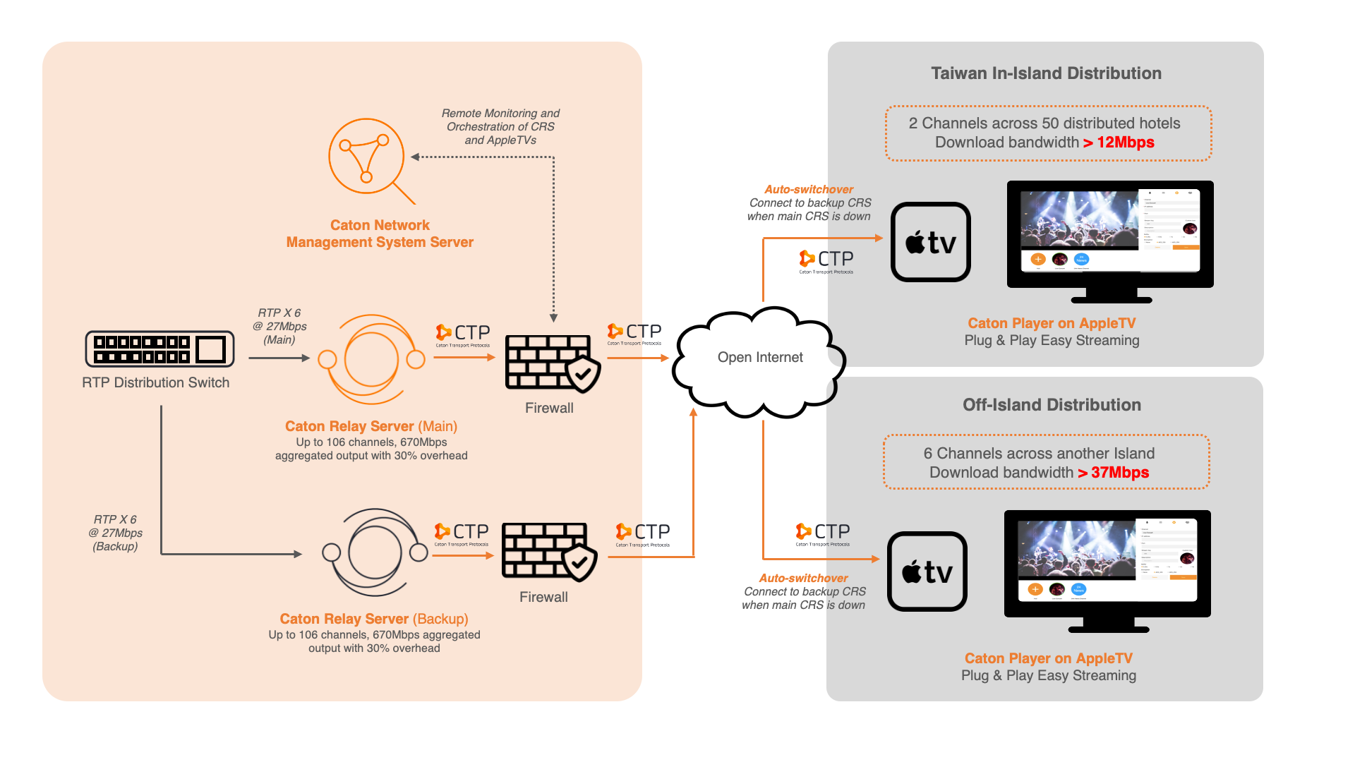 Breaking Through Traditional Satellite Transmission Bottlenecks